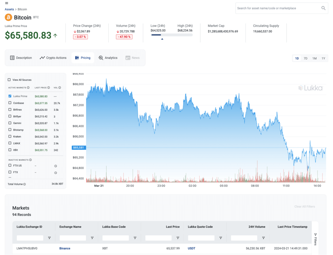 Lukka Insights | Lukka