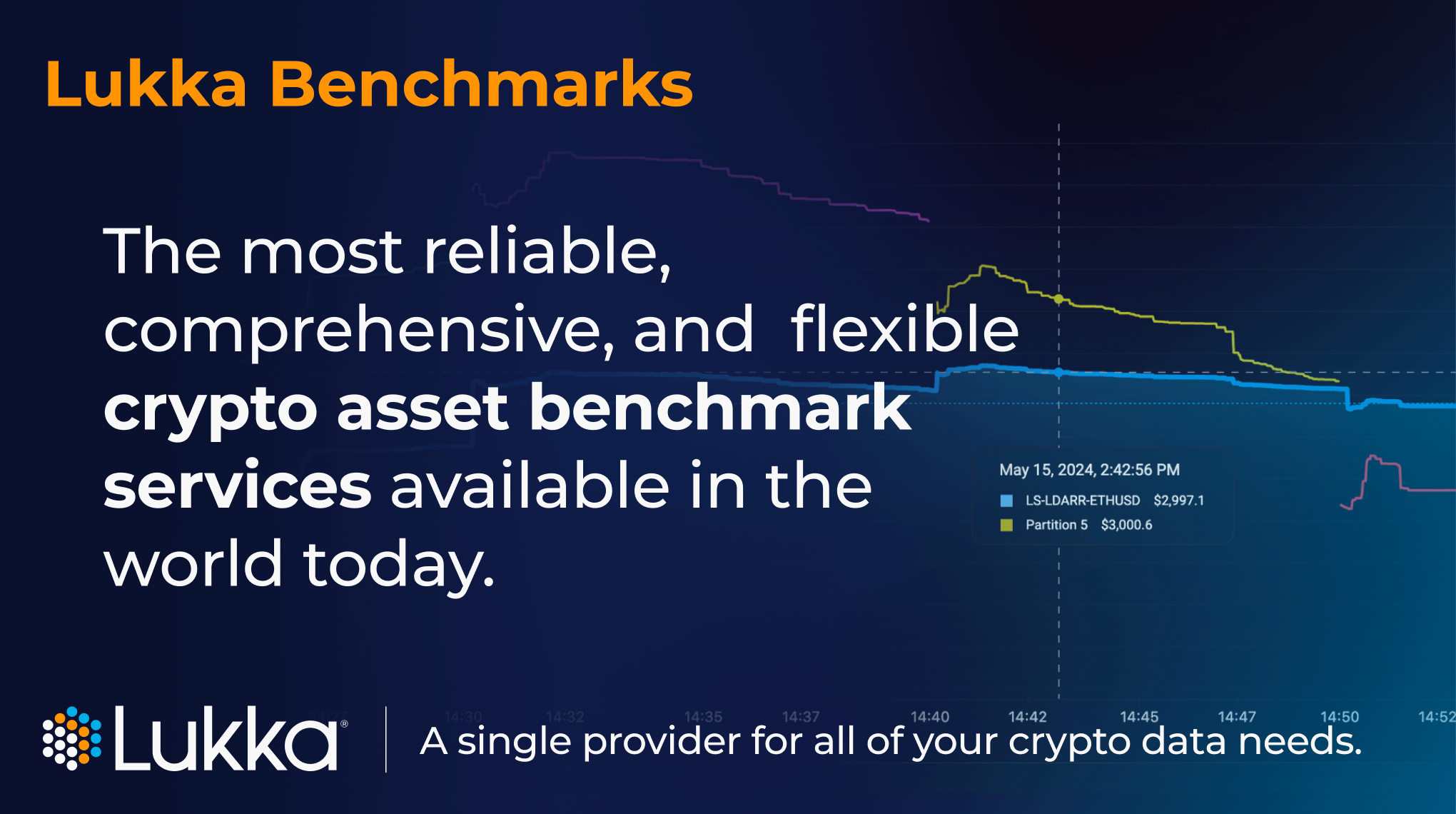 Crypto Benchmarks | Lukka